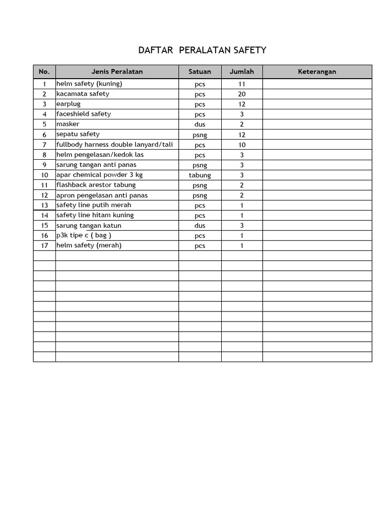 Daftar Peralatan APD untuk Tanggap Darurat | PDF