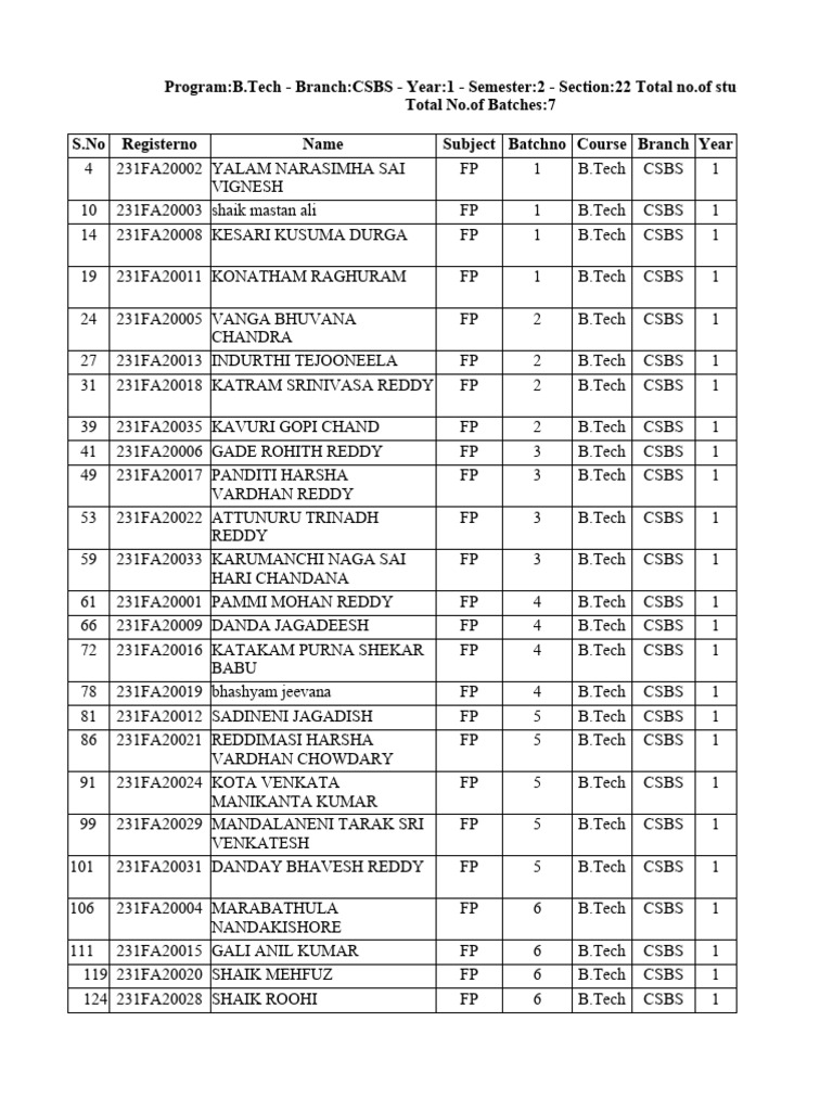 Batches - I B.Tech - CSBS Sec-22 | PDF