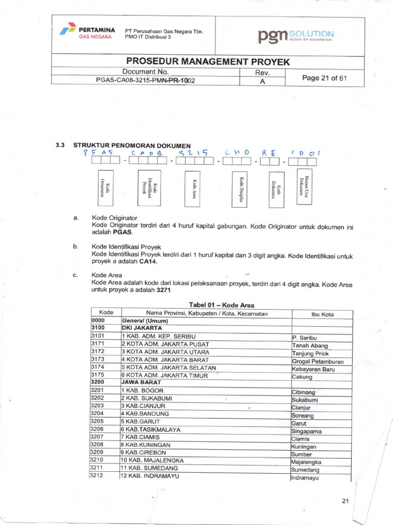 Struktur Penomoran Dokumen - Lembar1 - 5 | PDF