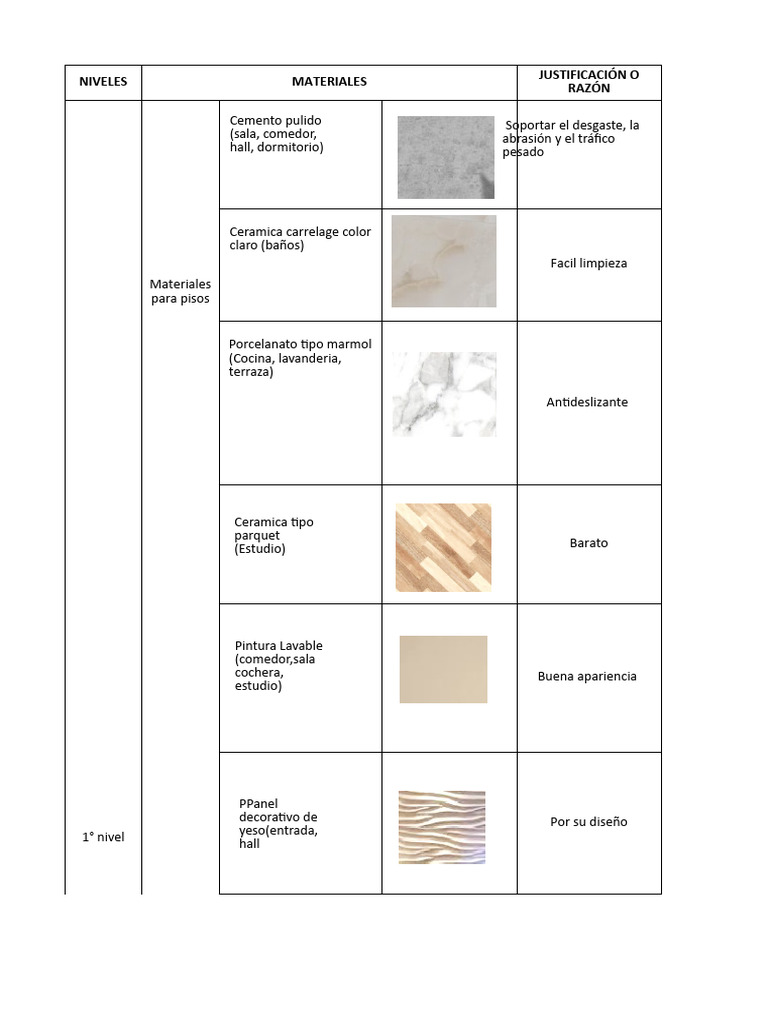 Tabla de Acabados | PDF | Pinturas | Hormigón