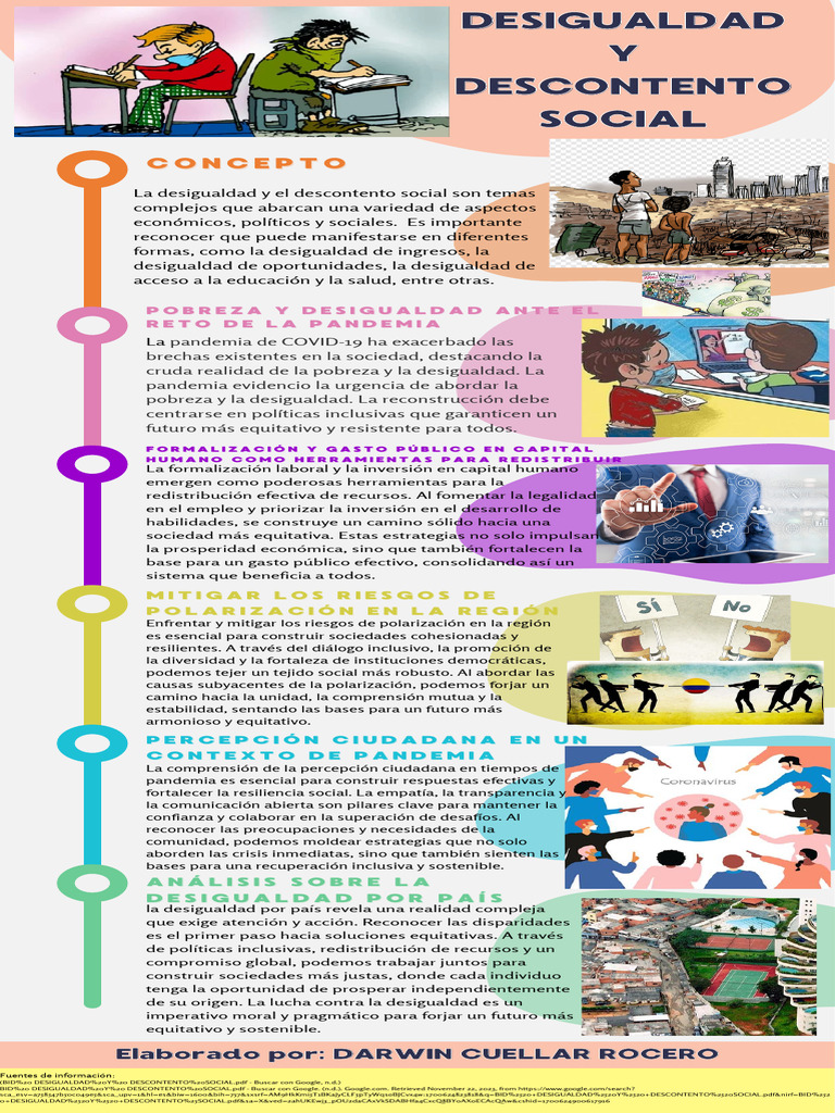Infografia - BID - Desigualdad y Descontento Social - Darwin - Cuellar ...
