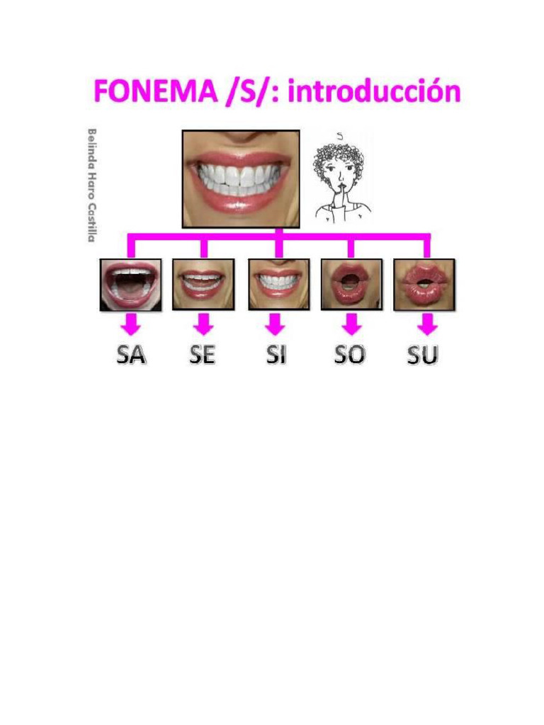 s punto articulatorio | PDF