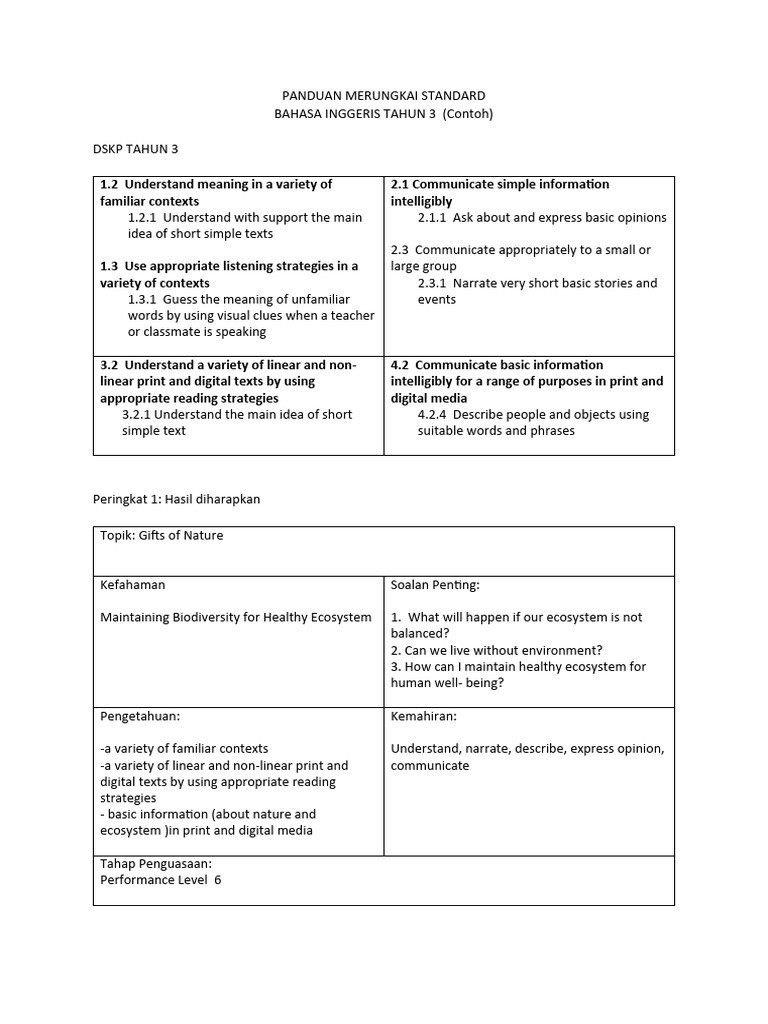 04 Templat Merungkai Standard Bahasa Inggeris Tahun 3 | PDF | Reading ...
