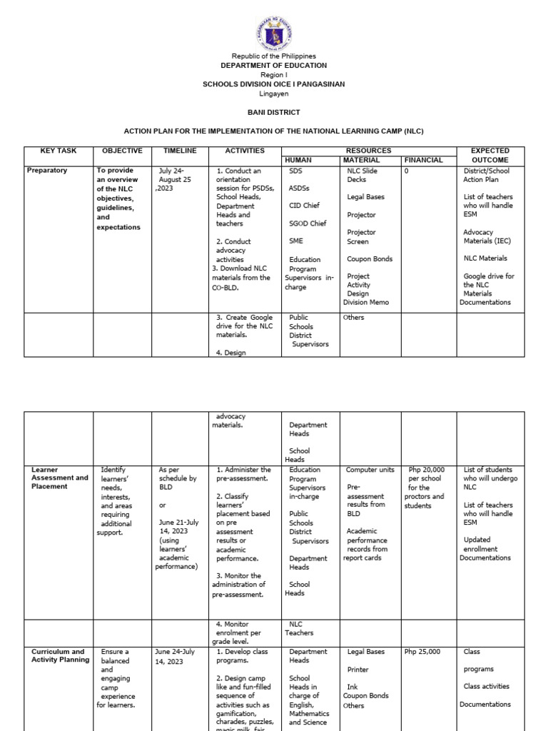 Action Plan (NLC) | PDF | Cognition | Learning
