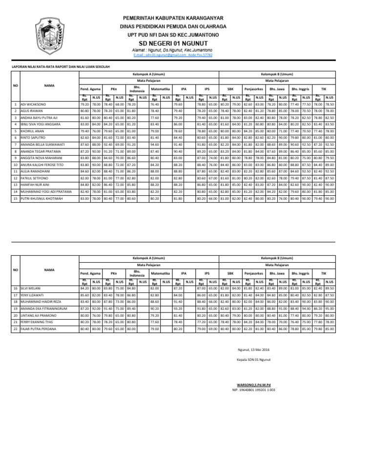 Laporan Nilai SDN 01 Ngunut | PDF
