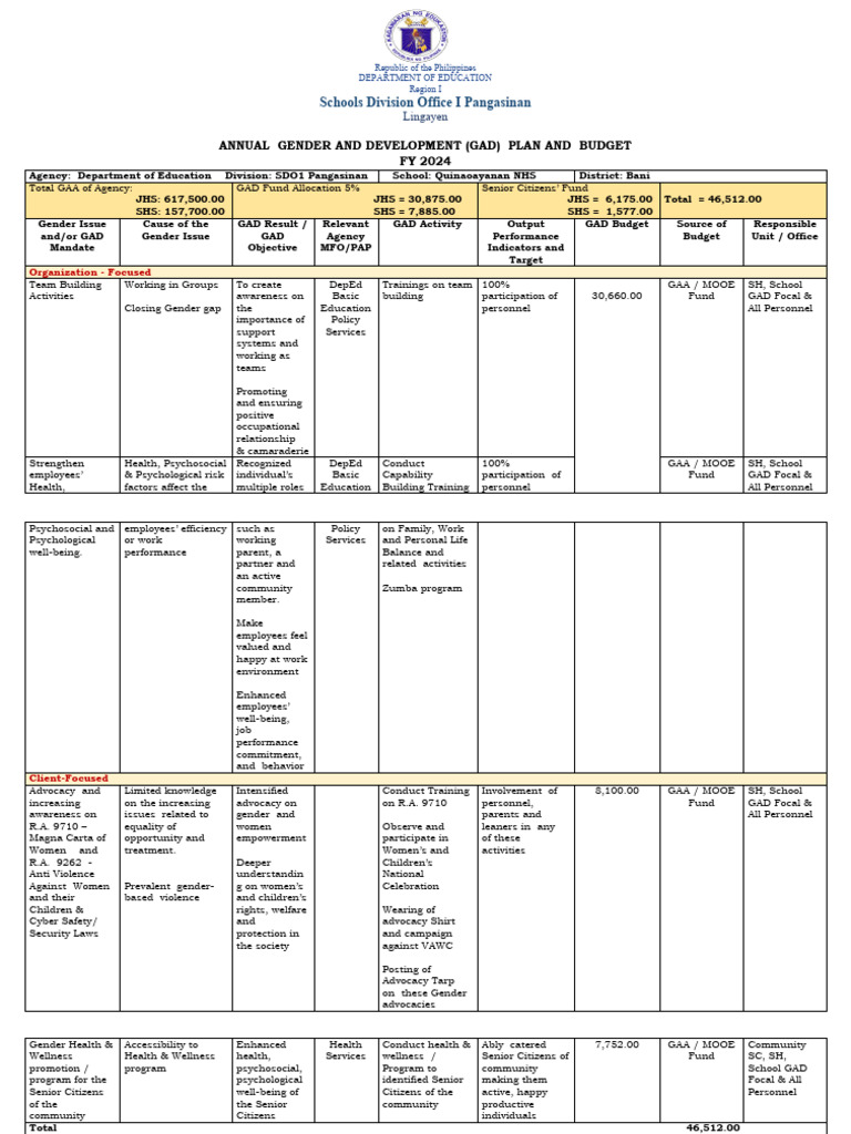 Sample Sdo I Pangasinan GPB | PDF | Violence | Gender