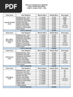 Contoh RKAS Sekolah 2025 | PDF