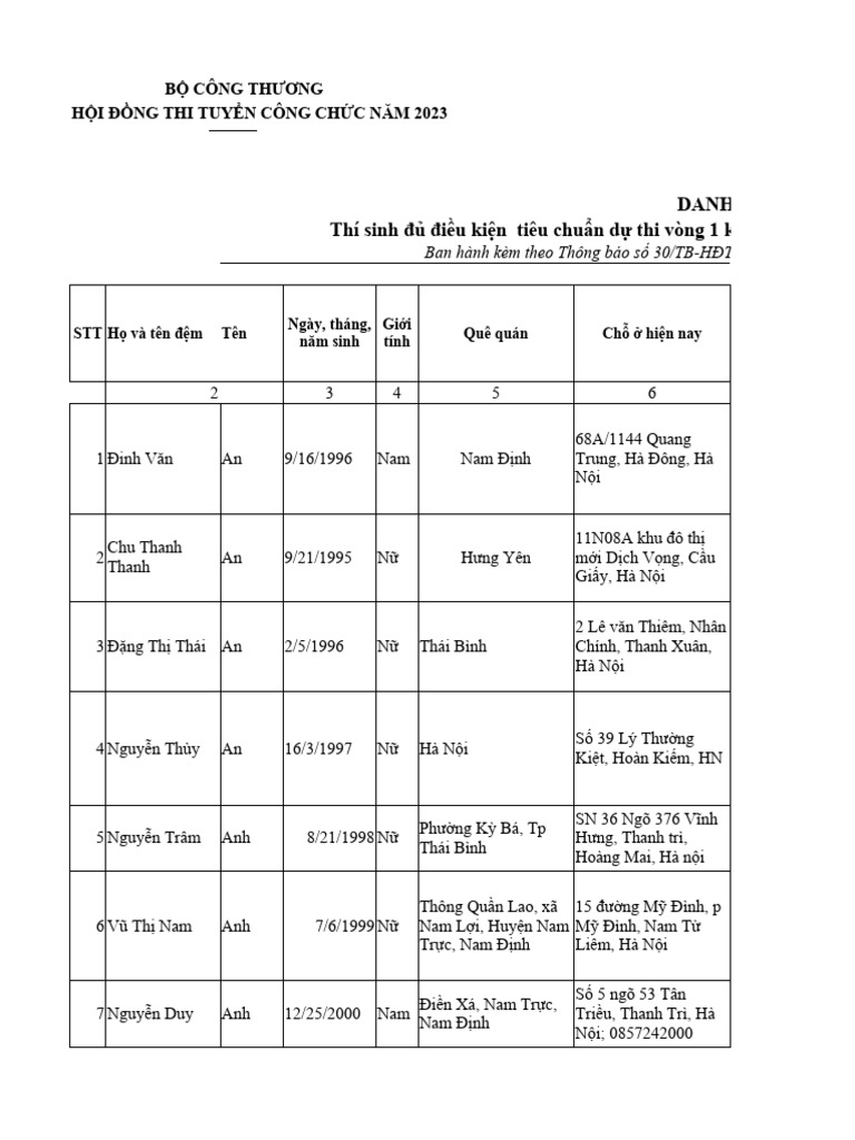 Danh Sách Thí sinh đủ điều kiện tiêu chuẩn dự thi vòng 1 kỳ thi tuyển dụng công chức của Bộ Công ...
