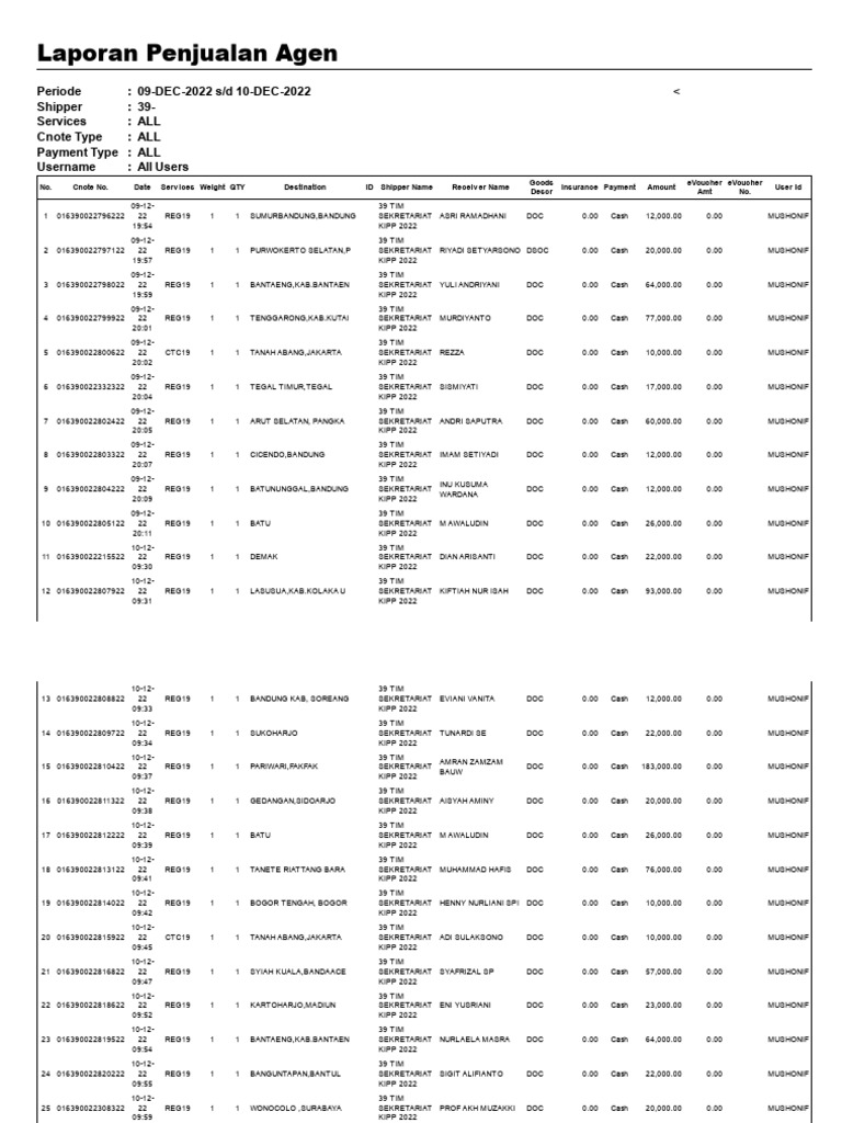39 Tim Sekretariat Kipp 2022 | PDF
