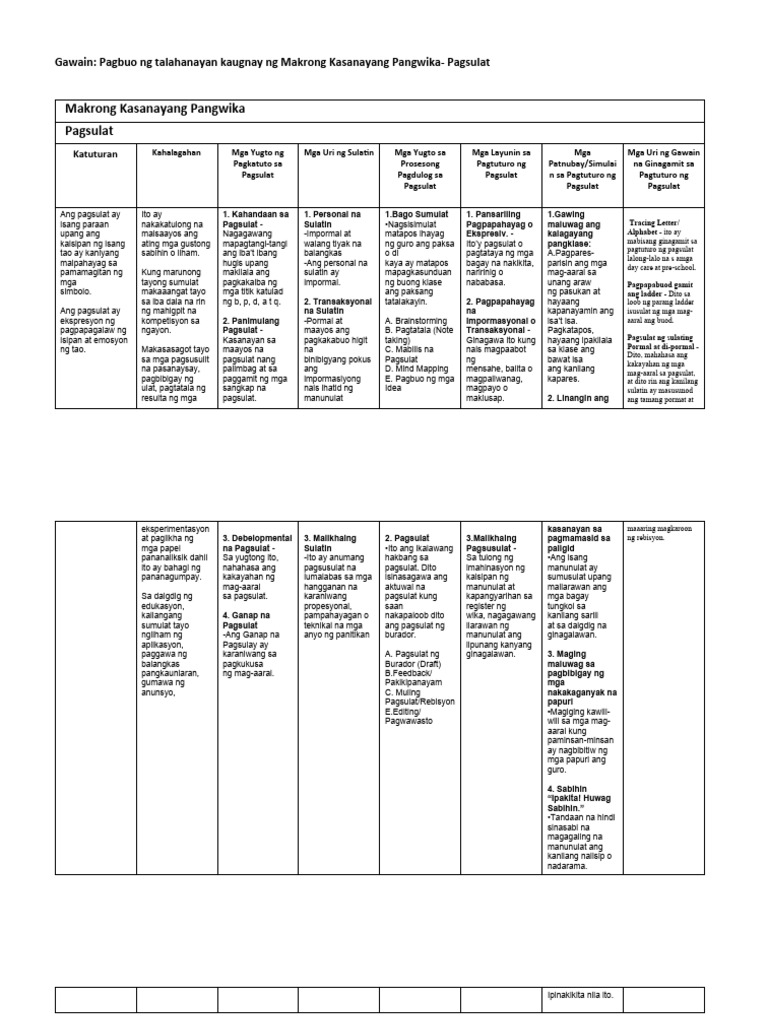 Talahanayan, Pagsulat | PDF