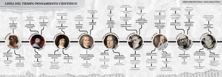 Linea de Tiempo | PDF | Science | Aristóteles