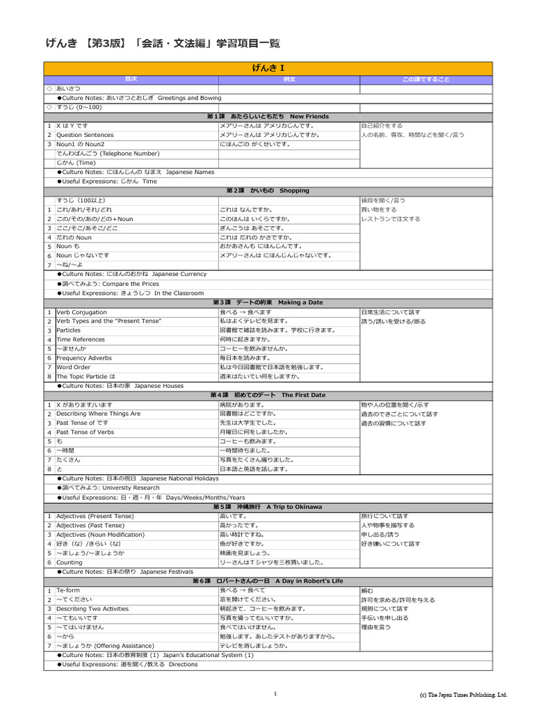 Genki-3rd Syllabus J | PDF