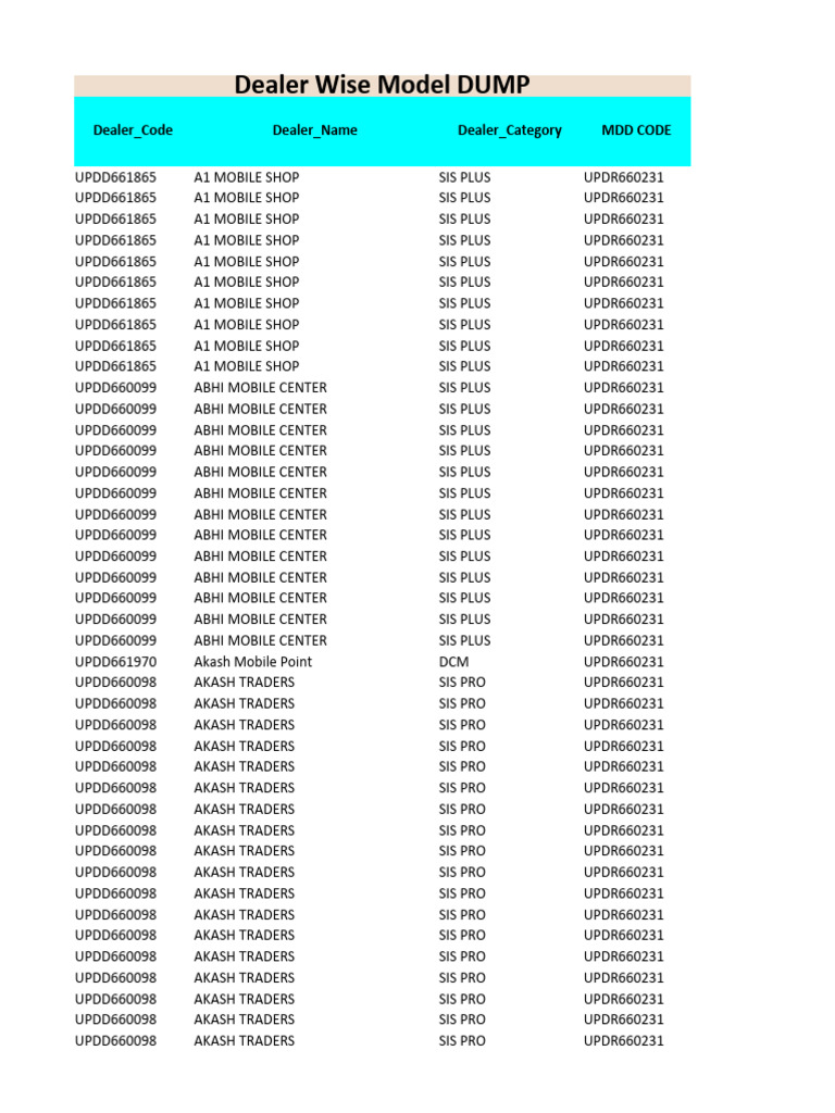 Dealer Wise Model DUMP-3!26!2024 | PDF | Linux Based Devices ...