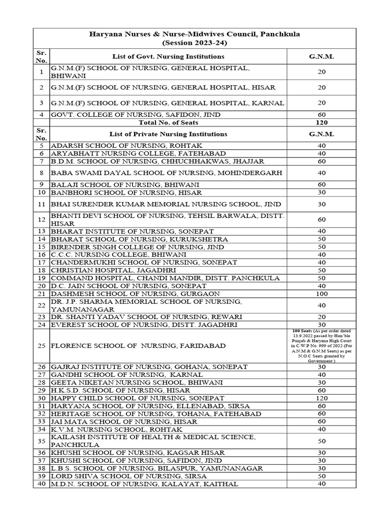 GNM List 2023-24 | PDF