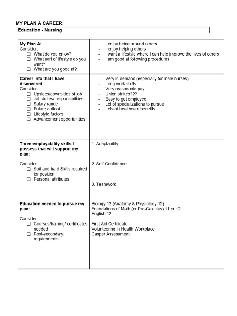 Revised Transition Plan - Plan A and Plan B | PDF | Nursing | Health Care