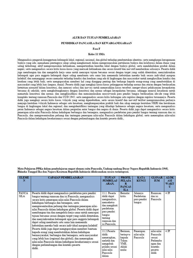 Alur Dan Tujuan Pembelajaran PKN | PDF