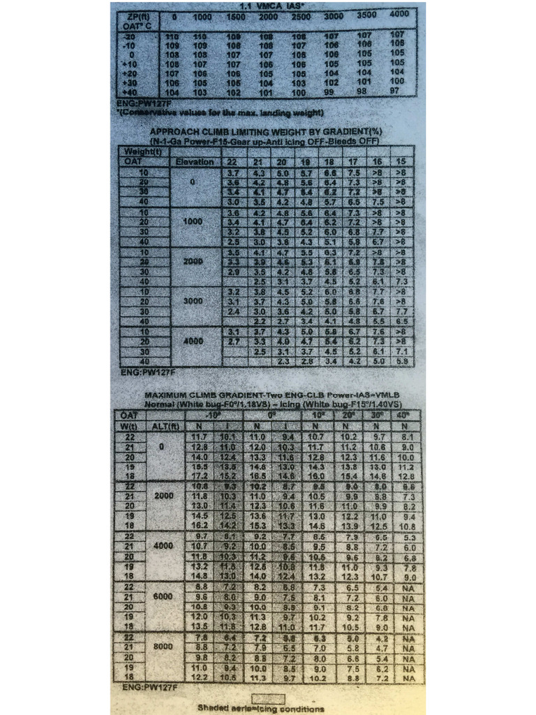 Climb Gradients | PDF