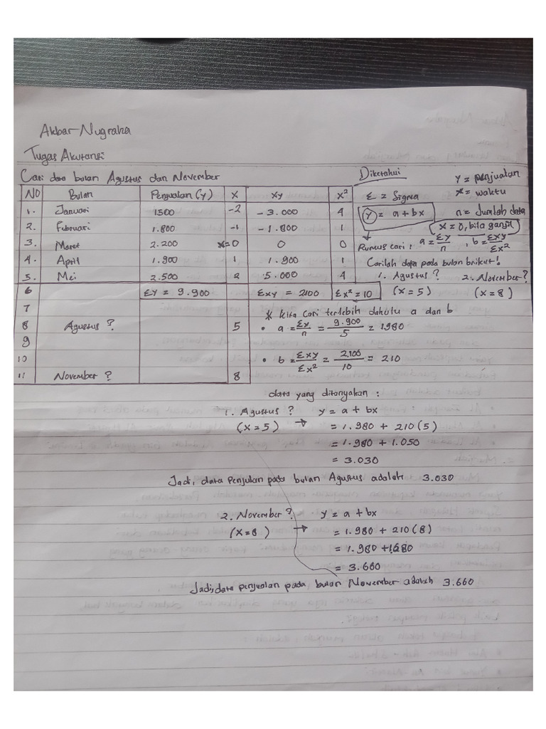 Akbar Nugraha Akuntansi | PDF