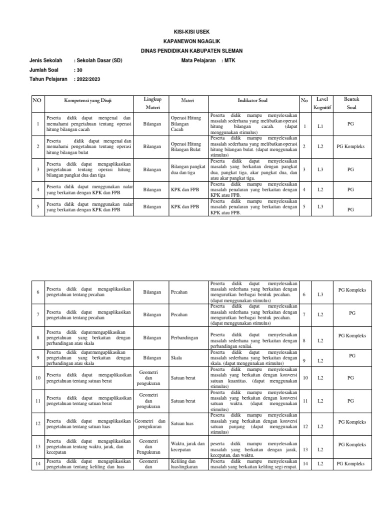 Kisi-Kisi Usek MTK 2023 | PDF