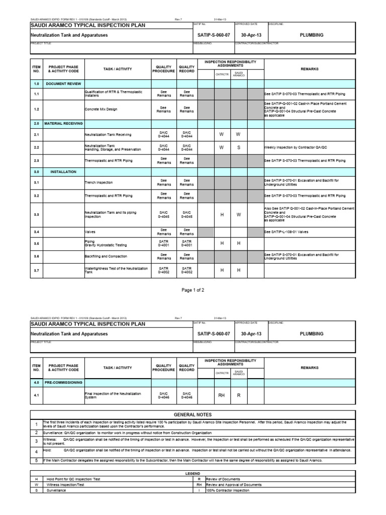 Neutralization Tank Inspection Plan | PDF | Concrete | Precast Concrete