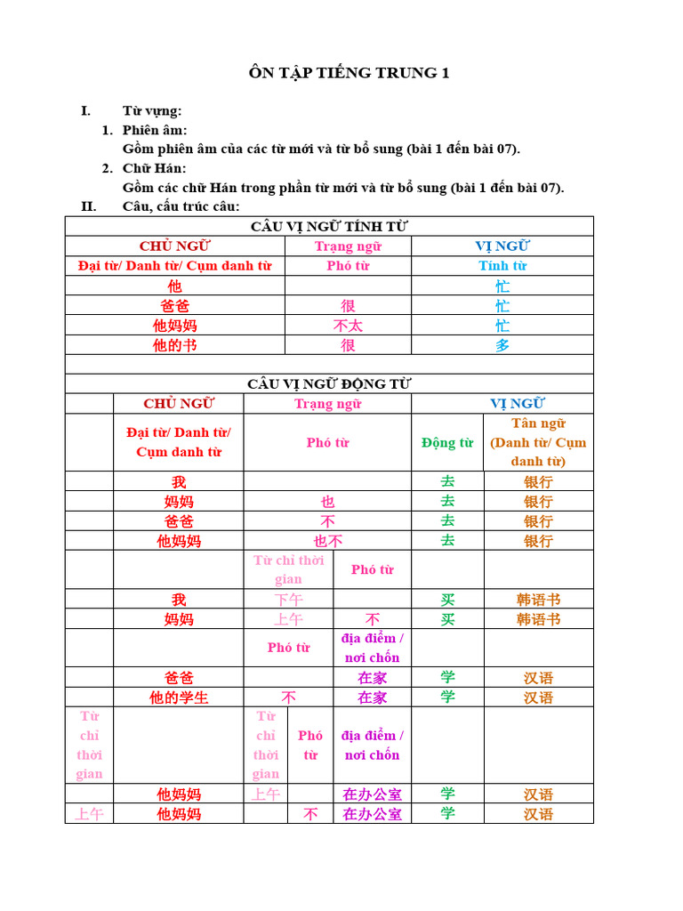 On Tap Tieng Trung 1 | PDF