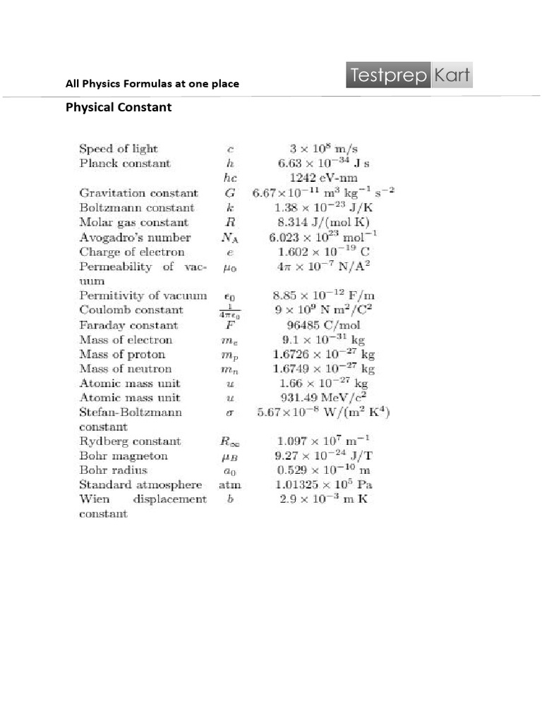 Ts Eapcet Phy Formula Book | PDF | Teaching Methods & Materials | Technology & Engineering