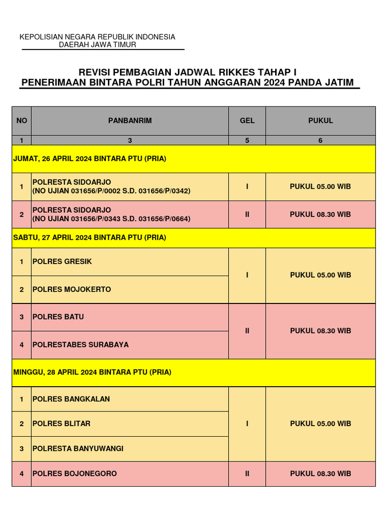 (Rev) Pembagian Jadwal Rikkes Tahap I Rim Bintara Polri Gel II 2024 Panda Jatim-1 | PDF