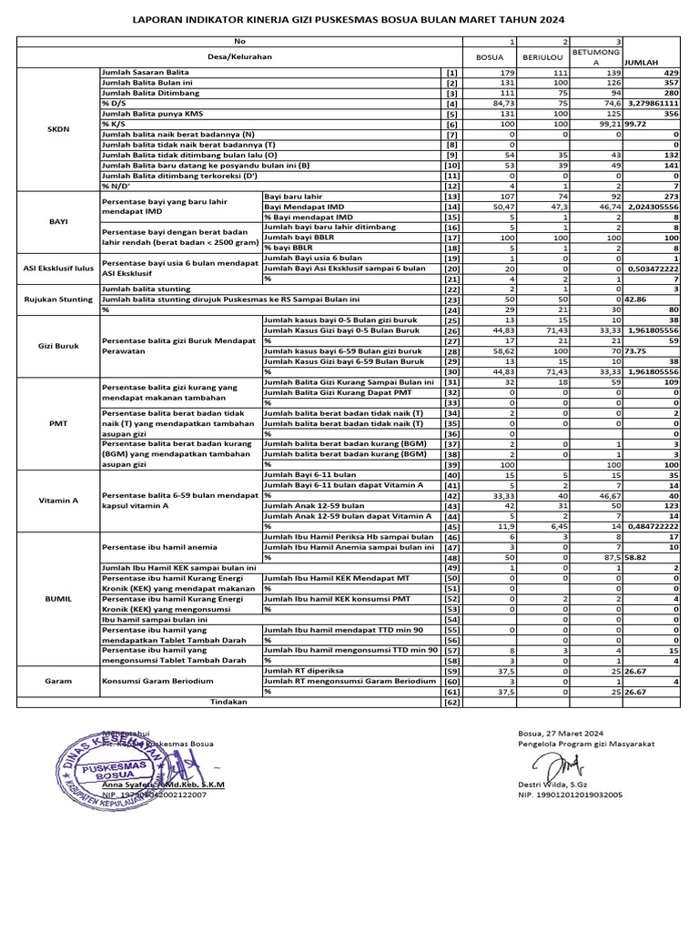3 Laporan Bulanan Indikator Kinerja Gizi Maret Pdf