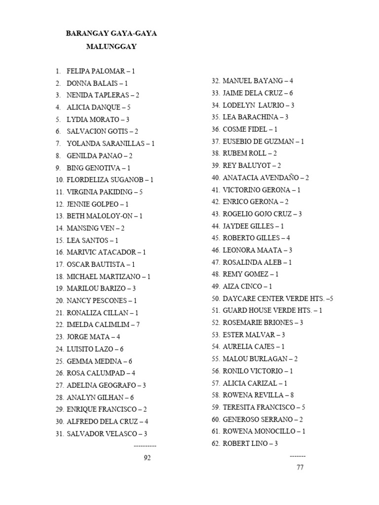 Barangay Gaya-Gaya Malunggay | PDF