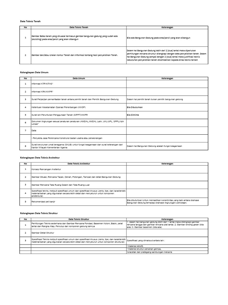 Dokumen Teknis PBG | PDF