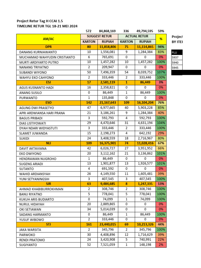 Plan Retur Tag H CCAI 1.5L Update 21mei | PDF | Soft Drink | Drink