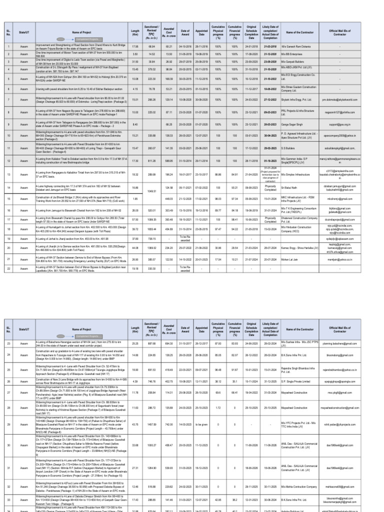 Assam Project List & Name of The Contractor - Email | PDF | Road ...