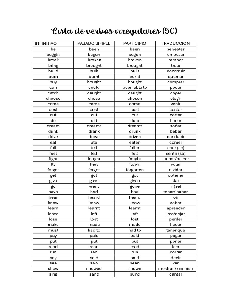 Irregular Verbs List | PDF | Syntax | Linguistic Typology