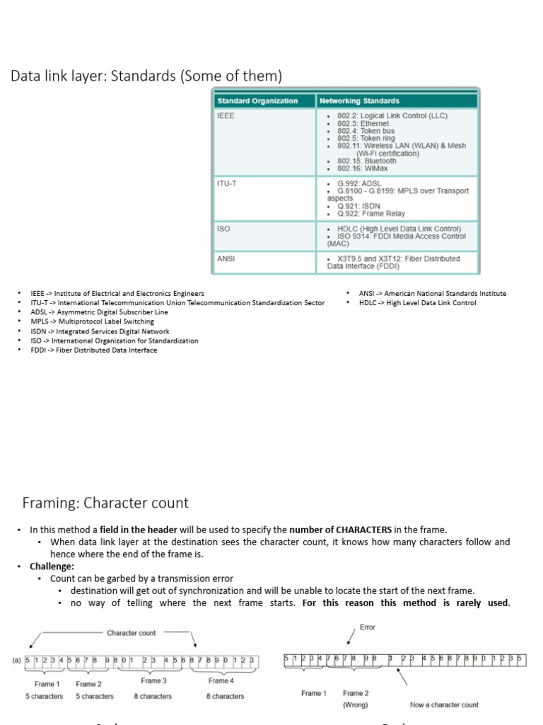 Lecture 7 Pdf Error Detection And Correction Network Protocols 3601