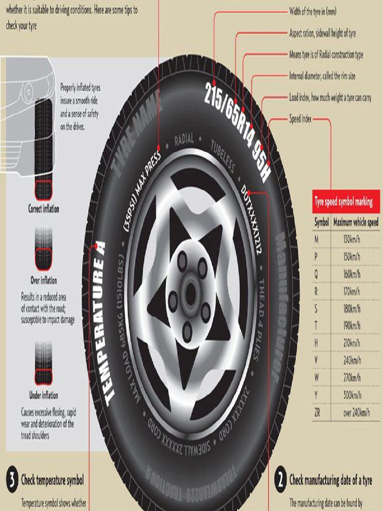 Tyre | PDF