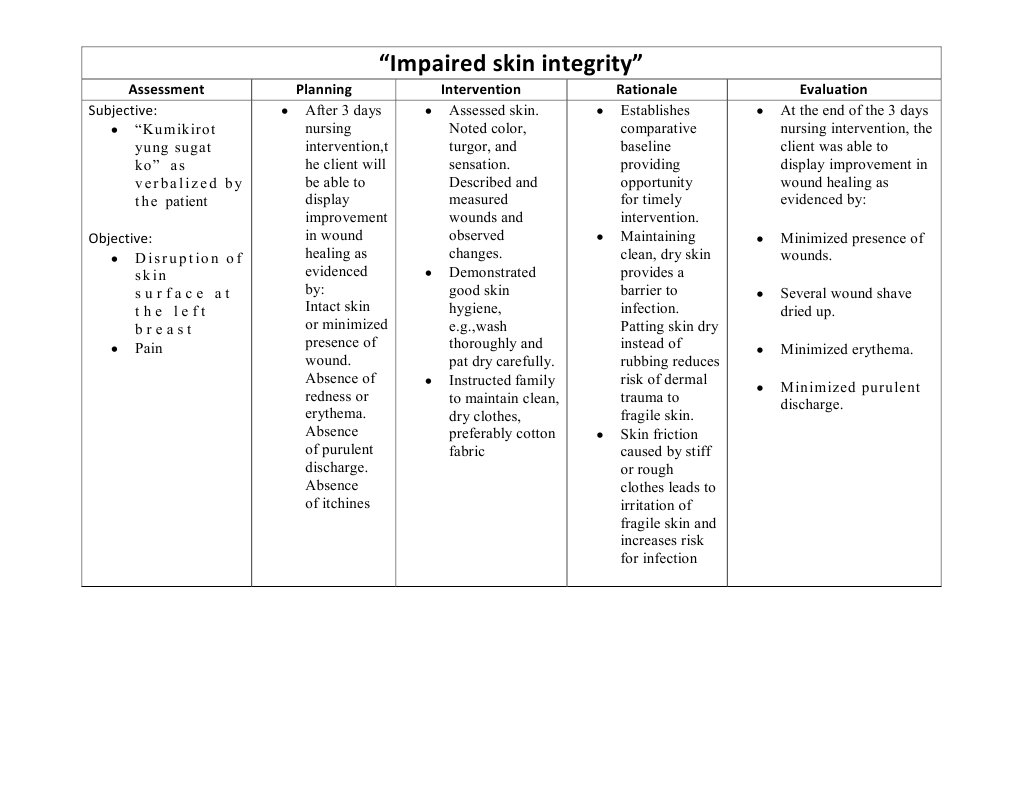Impaired Skin Integrity | PDF | Social Science