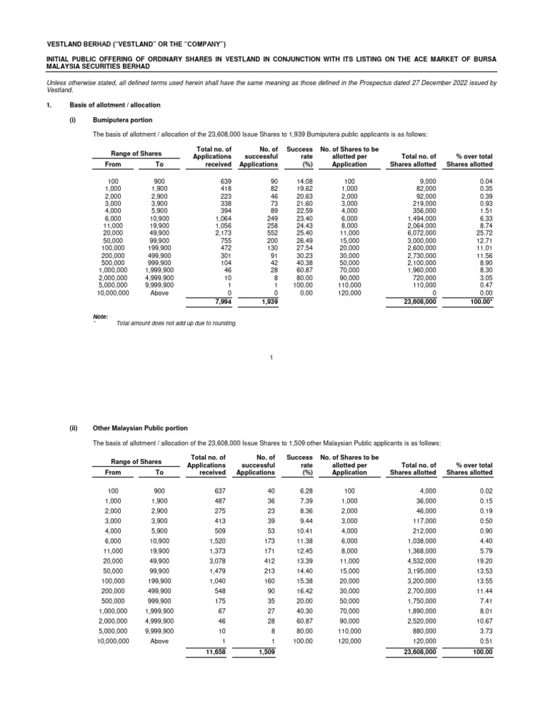 VLB Details On IPO Subscription | PDF | Initial Public Offering ...