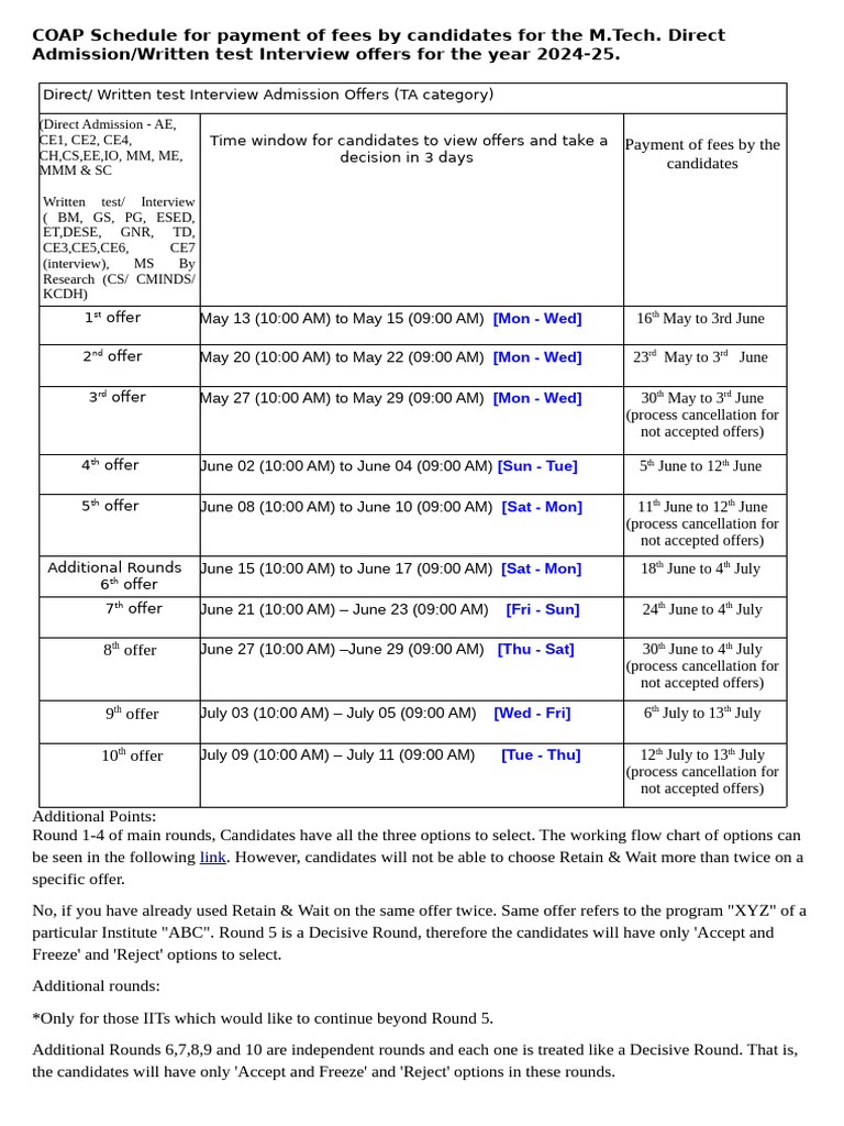 COAP Schedule For Payment of Fees by Candidates For The M.Tech. Direct ...