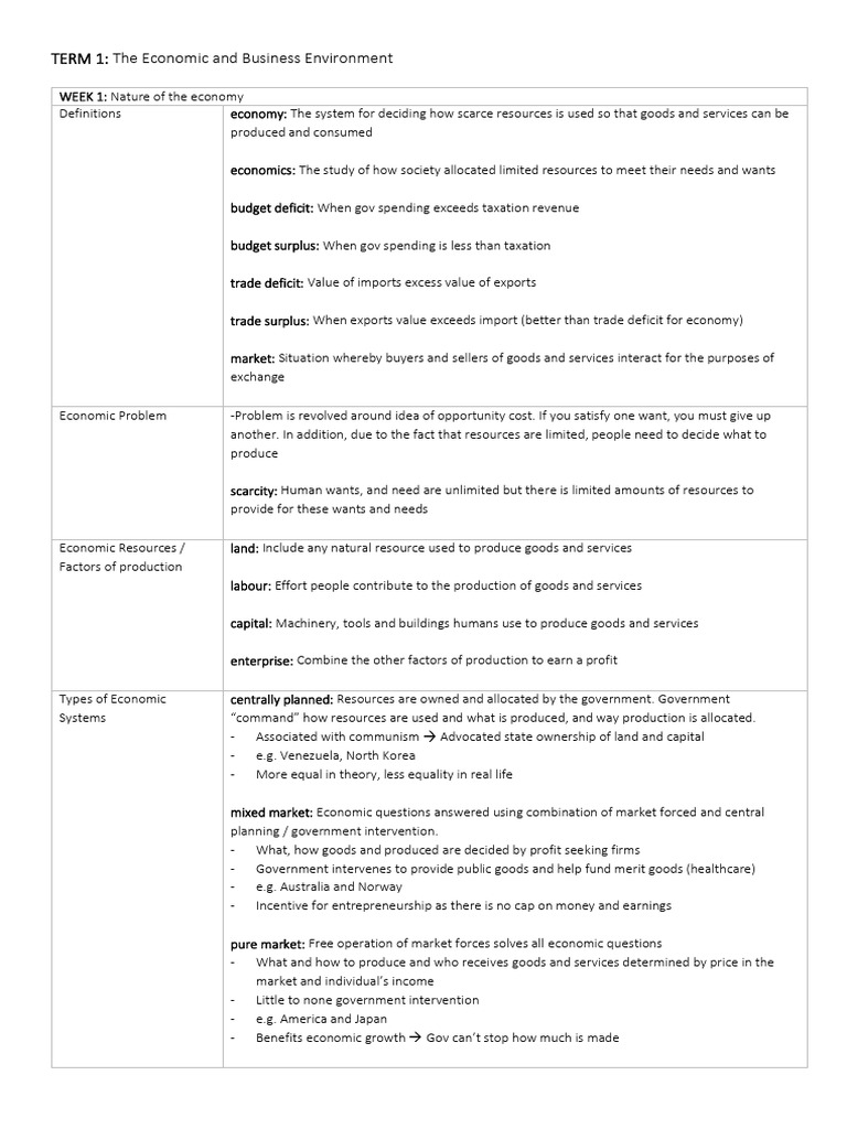Year 10 Commerce Study Guides Sample | PDF | Fiscal Policy | Recession