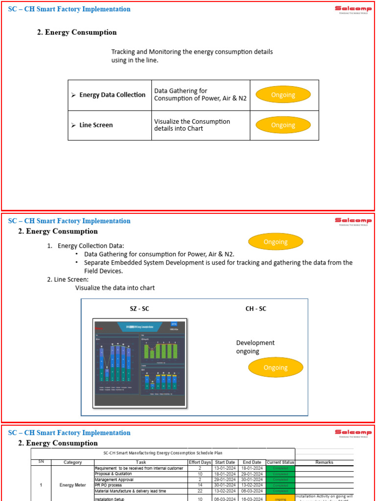 Energy Consumption | PDF | Engineering | Information Technology