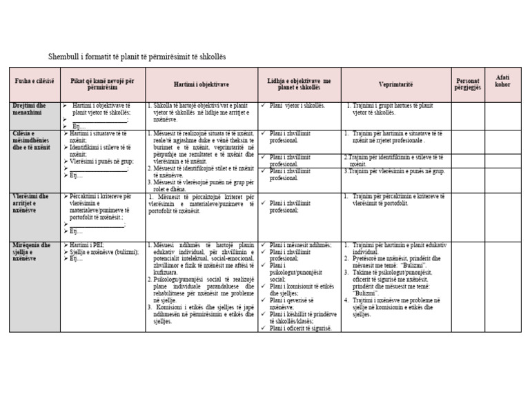 4.6 Plani I Permiresimit | PDF