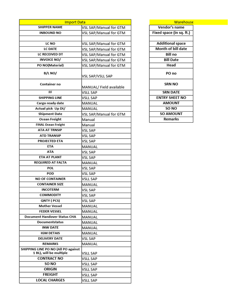 Sample MIS | PDF | Cargo | Logistics