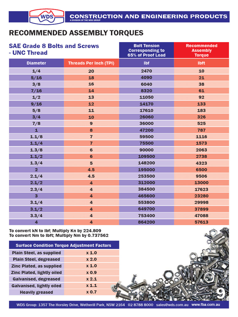 SAE Grade 8 Bolts and Screws UNC | PDF | Screw | Machines