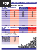 Bolt Root and Tensile Areas Chart | PDF | Screw | Cutting Tools