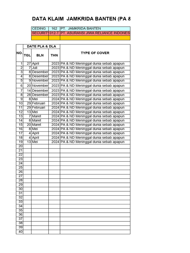 Data Klaim Asuransi Jamkrida Banten | PDF