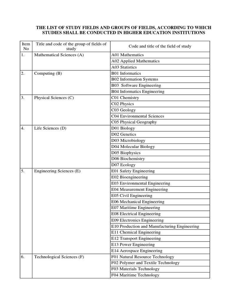 The List of Study Fields and Groups of Fields | PDF | Engineering | Science