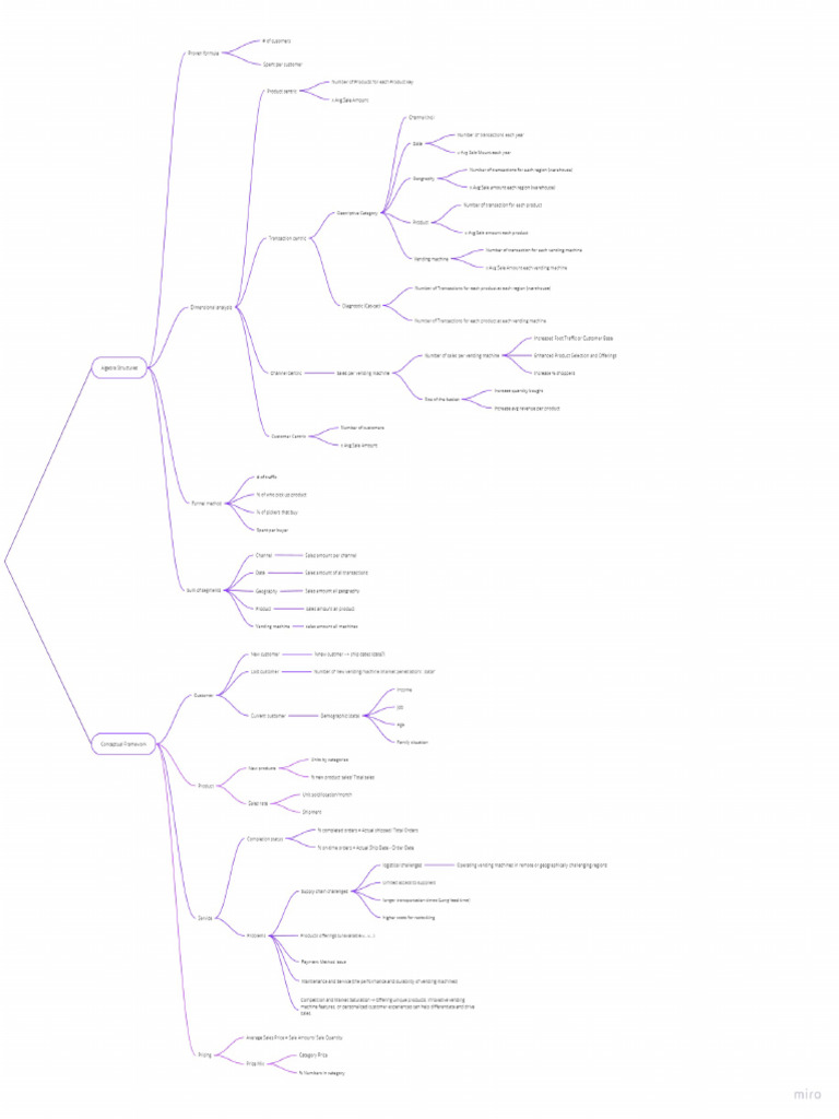Mind Map - Copy | PDF