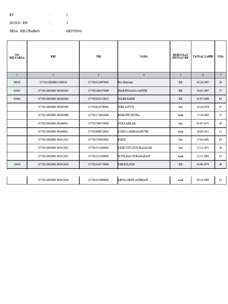 Rekapitulasi Data Keluarga | PDF