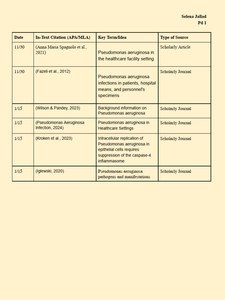 New Selena Im Asl Template 1 | PDF | Pseudomonas Aeruginosa | Bacteria