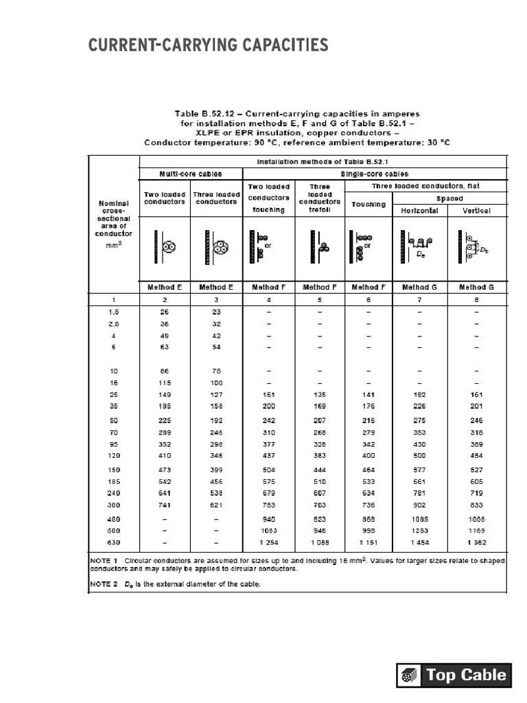 Method F - IEC | PDF